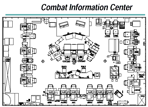 CIC - 軍事システムエンジニアリング