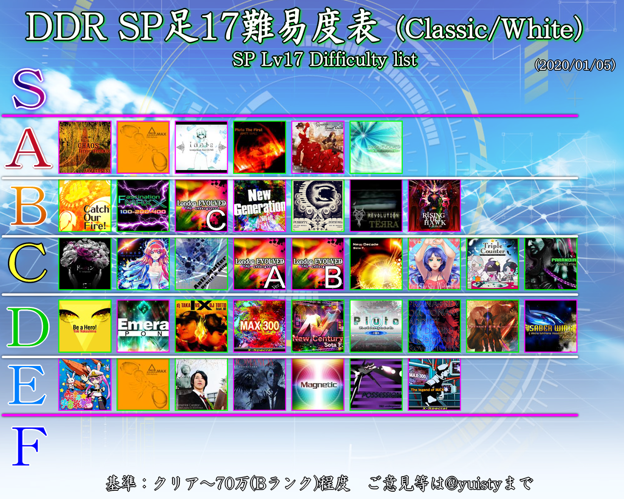 SP17 - ＜移転しました / Moved＞DDR難易度表（仮）/ Difficulty List [WIP]