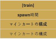 TrainCarts - おるサーバー