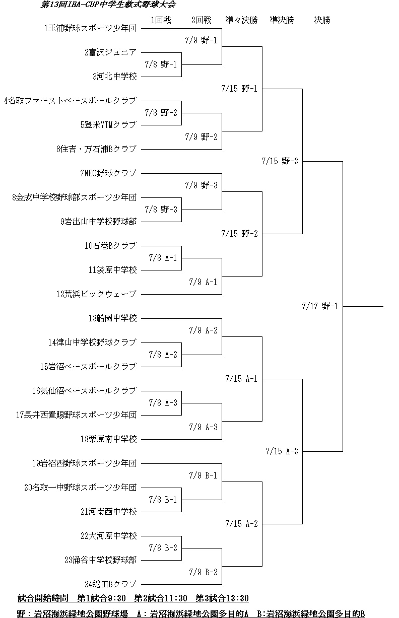 IBA-CUP中学生軟式野球大会 組合せのご案内！ : IBA-boys宮城